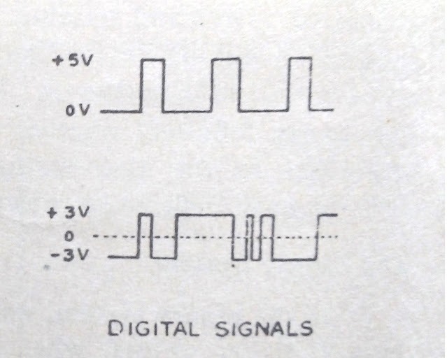 Digital Vs Analogue signals - Learn Digital Techniques