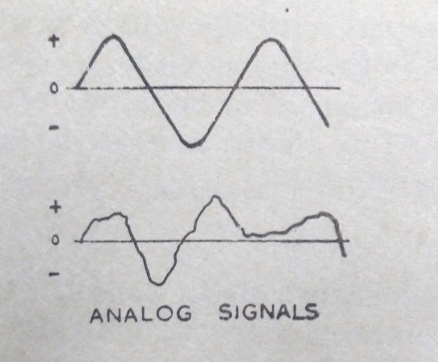 Digital Vs Analogue signals - Learn Digital Techniques